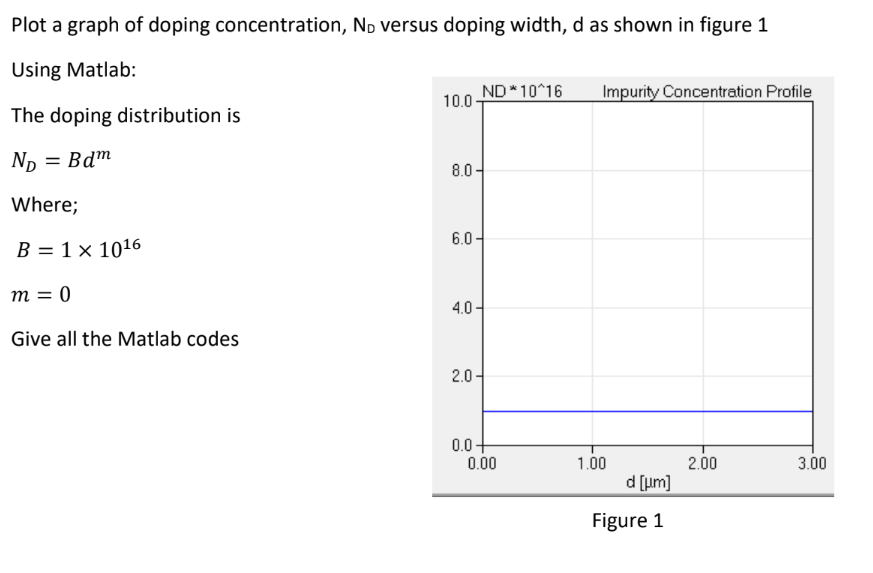 Solved Plot a graph of doping concentration, No versus | Chegg.com