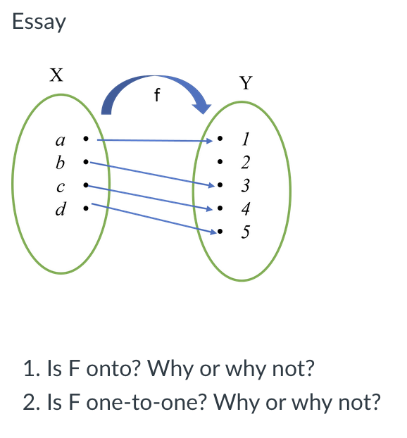 Solved EssayIs F onto? Why or why not?Is F one-to-one? Why | Chegg.com