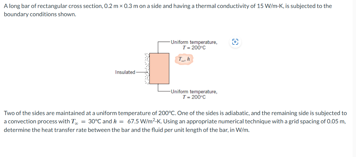 Solved A long bar of rectangular cross section, 0.2m×0.3m | Chegg.com