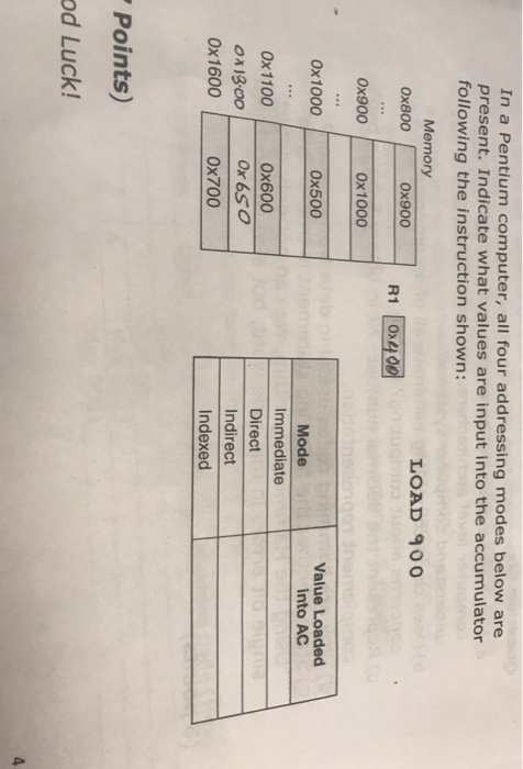 Solved In a Pentium computer, all four addressing modes | Chegg.com