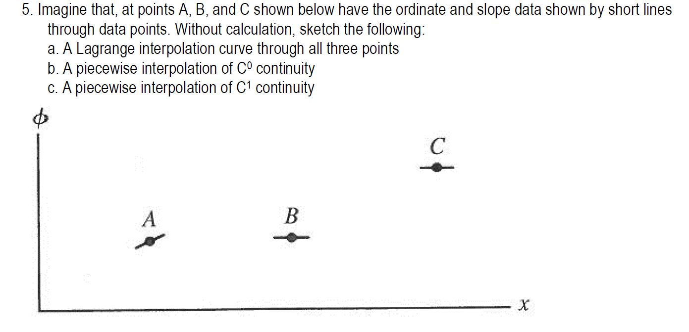 Solved 5. Imagine that, at points A,B, and C shown below | Chegg.com