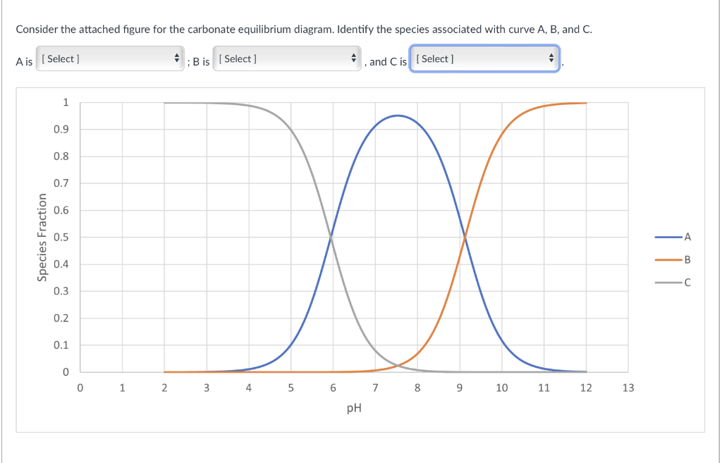 Solved Consider the attached figure for the carbonate | Chegg.com