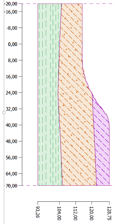 Solved Carry out slope stability analysis for the below | Chegg.com