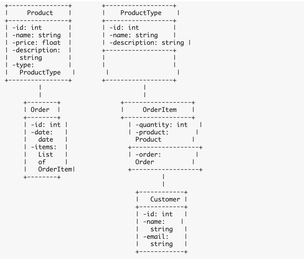 Solved Can someone please make me a subsystem level class | Chegg.com