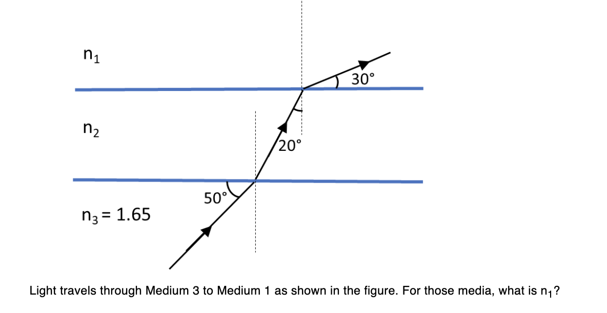 Solved Light travels through Medium 3 to Medium 1 as shown | Chegg.com