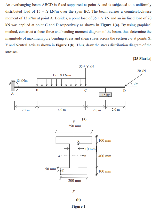 Solved An overhanging beam ABCD is fixed supported at point | Chegg.com