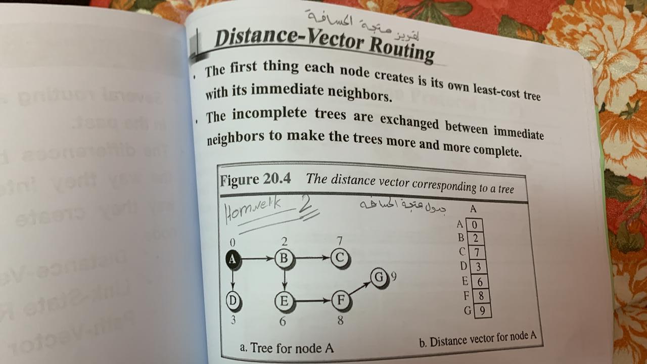 Solved route from the source router to the destination | Chegg.com