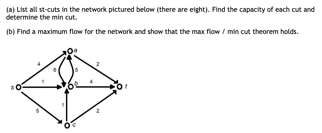 Solved (a) List all st-cuts in the network pictured below | Chegg.com