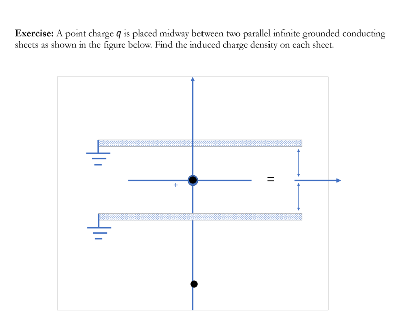 Solved point charge q is placed midway between two parallel | Chegg.com