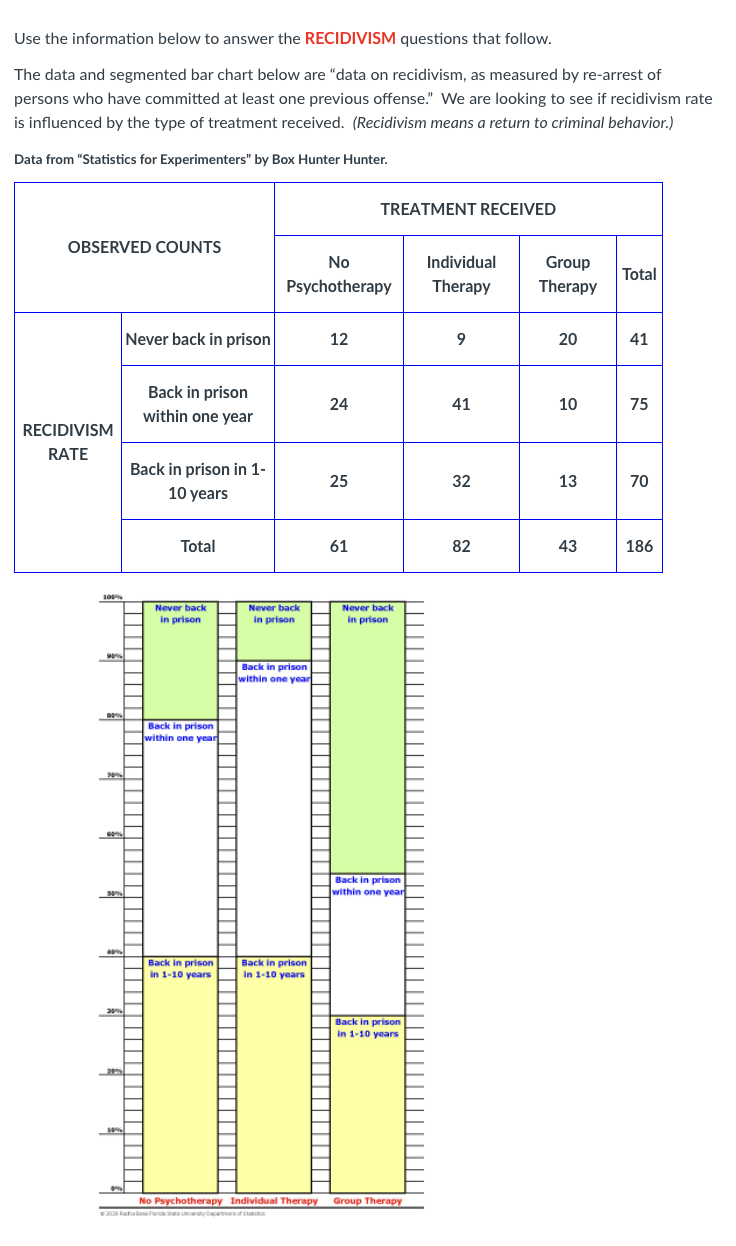 Solved Use the information below to answer the RECIDIVISM | Chegg.com