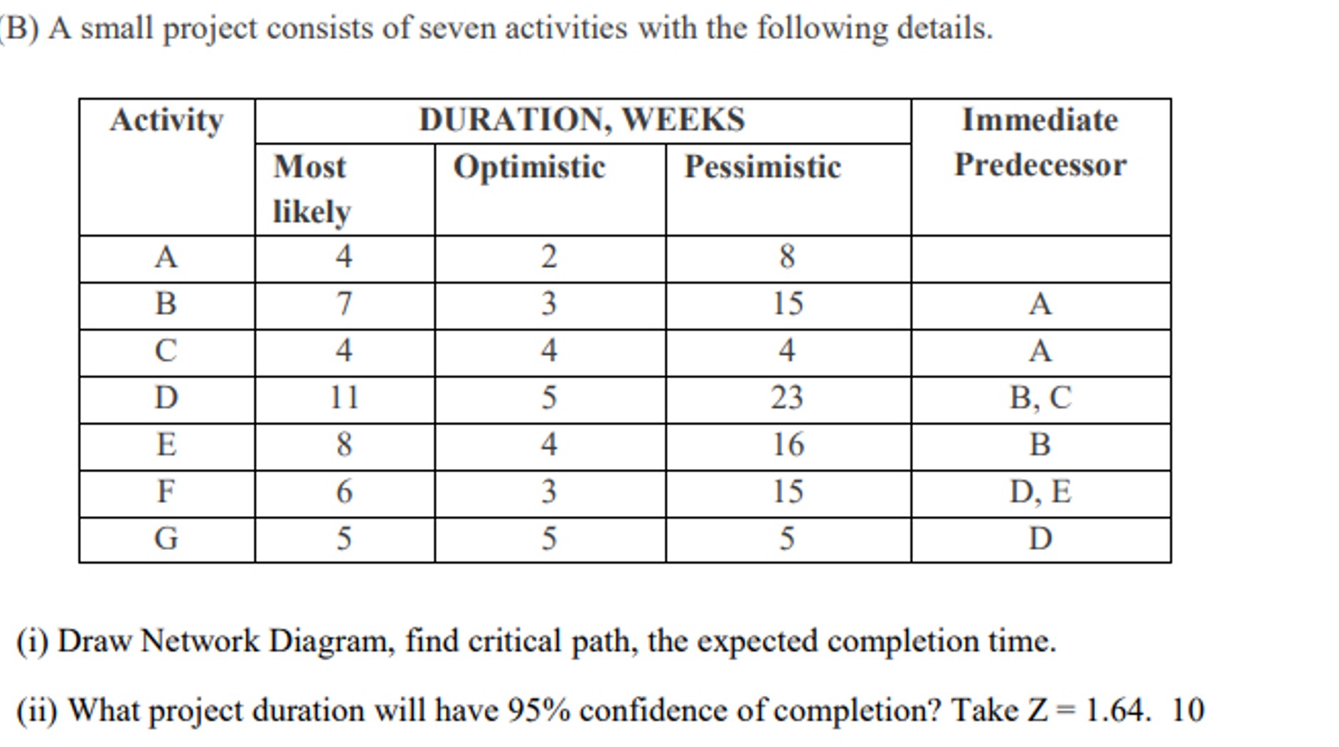Solved (B) ﻿A small project consists of seven activities | Chegg.com