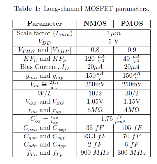 Table 1: Long-channel MOSFET parameters. NMOS PMOS 1 | Chegg.com