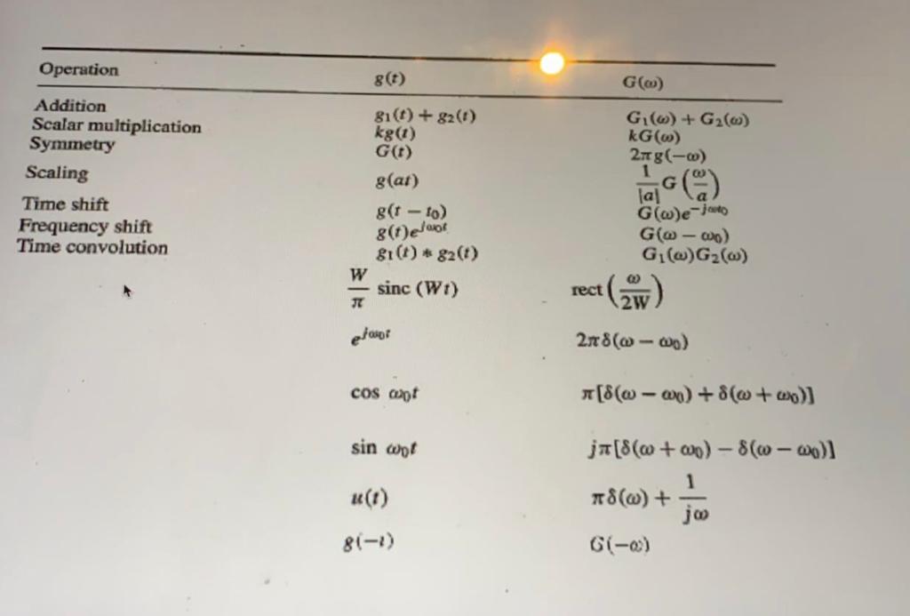 Solved Question 4 (a) The figure shows a DSB-TC signal. The | Chegg.com