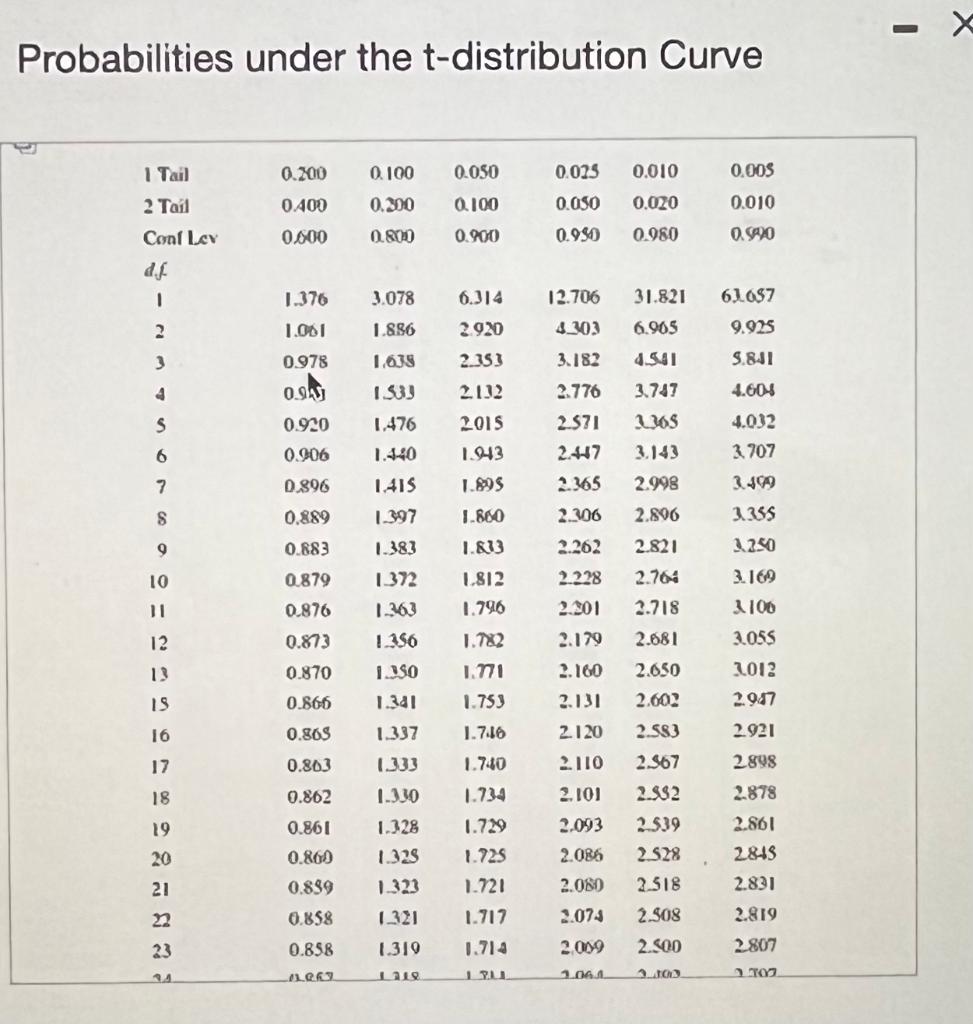 [Solved]: The accompanying table contains two samples that