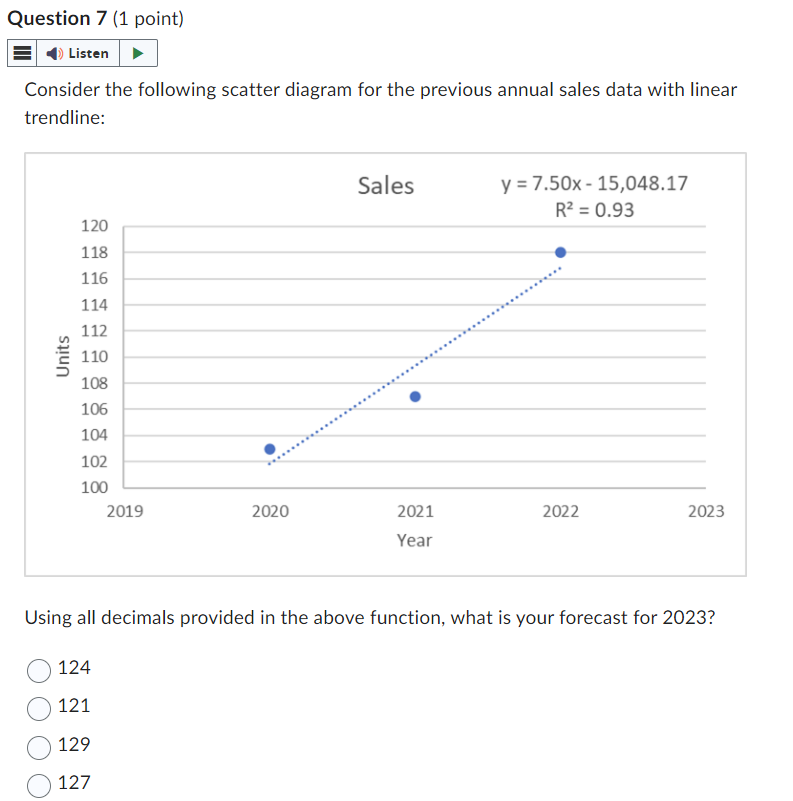 Solved Consider the following scatter diagram for the | Chegg.com