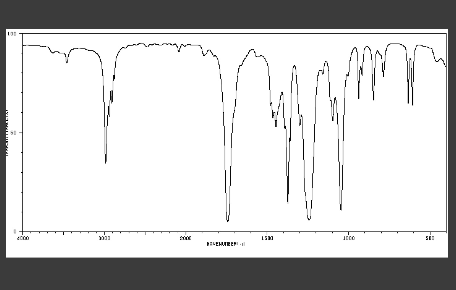 Solved Following is the IR spectrum of ethyl acetate, assign | Chegg.com