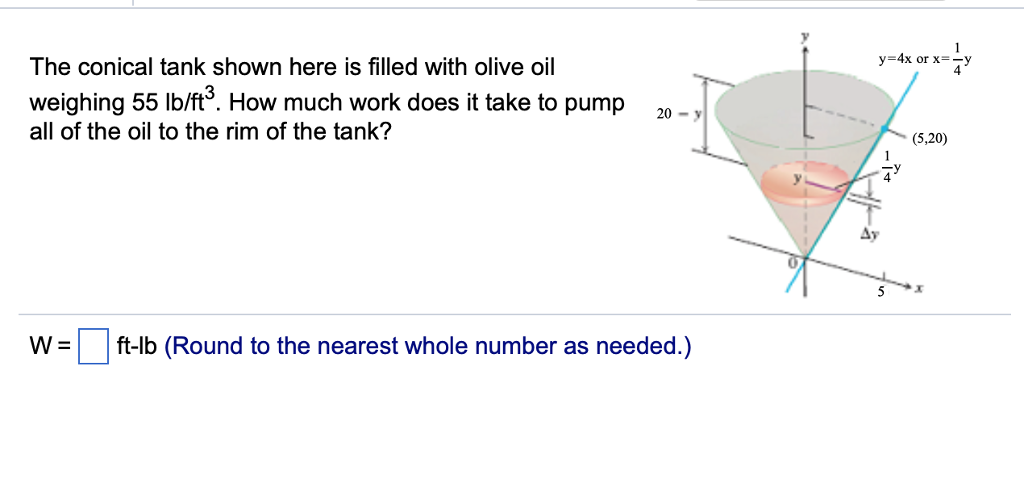 Solved The conical tank shown here is filled with olive oil | Chegg.com