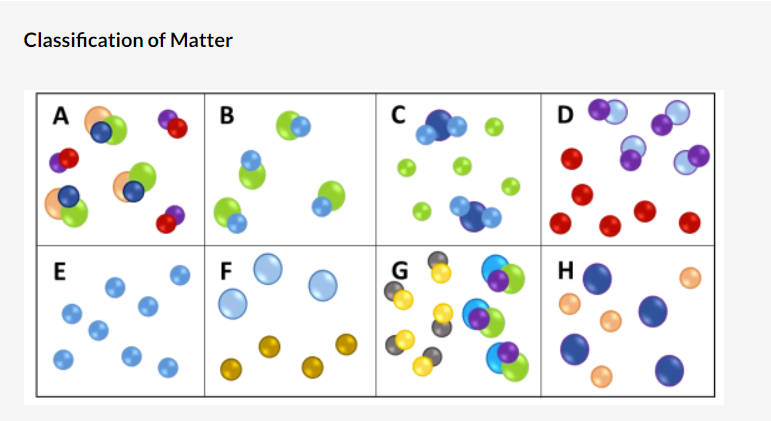 Solved Classification of MatterMatch each panel (labeled in | Chegg.com