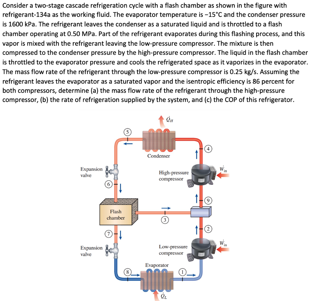 Solved Consider a two-stage cascade refrigeration cycle with | Chegg.com
