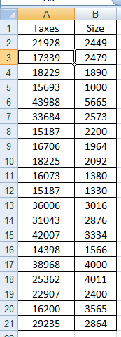 Solved The accompanying table shows a portion of data that | Chegg.com