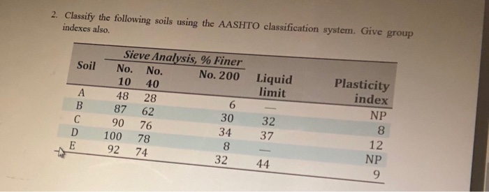 Solved 2 Classify the following soils using the AASHTO | Chegg.com