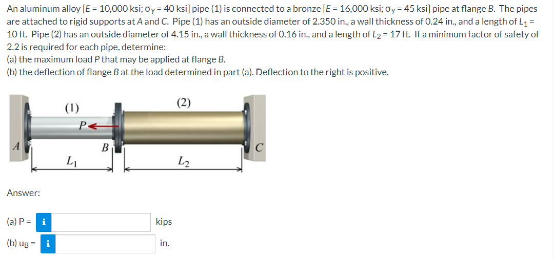 Solved An aluminum alloy [E = 10,000 ksi; Oy = 40 ksi] pipe | Chegg.com