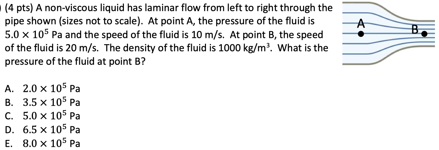 Solved (4 pts) A non-viscous liquid has laminar flow from | Chegg.com