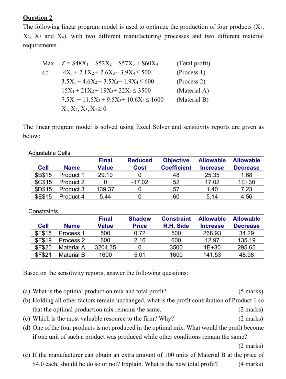 Solved Question 2 The following linear program model is used | Chegg.com