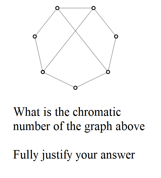 Solved O What is the chromatic number of the graph above | Chegg.com