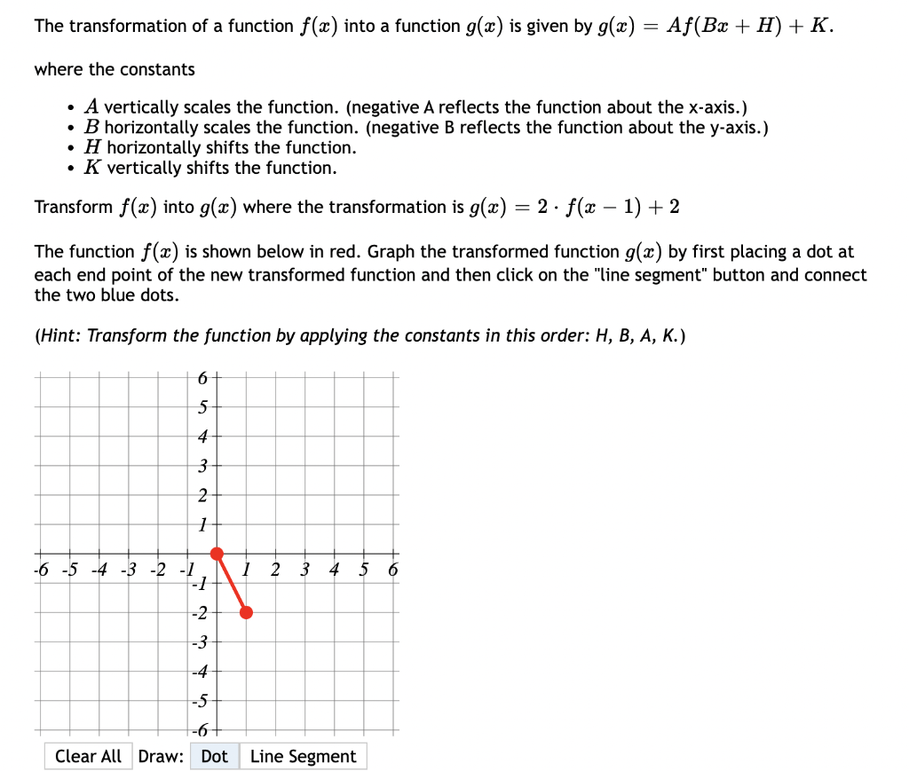 Solved The transformation of a function f(x) into a function | Chegg.com