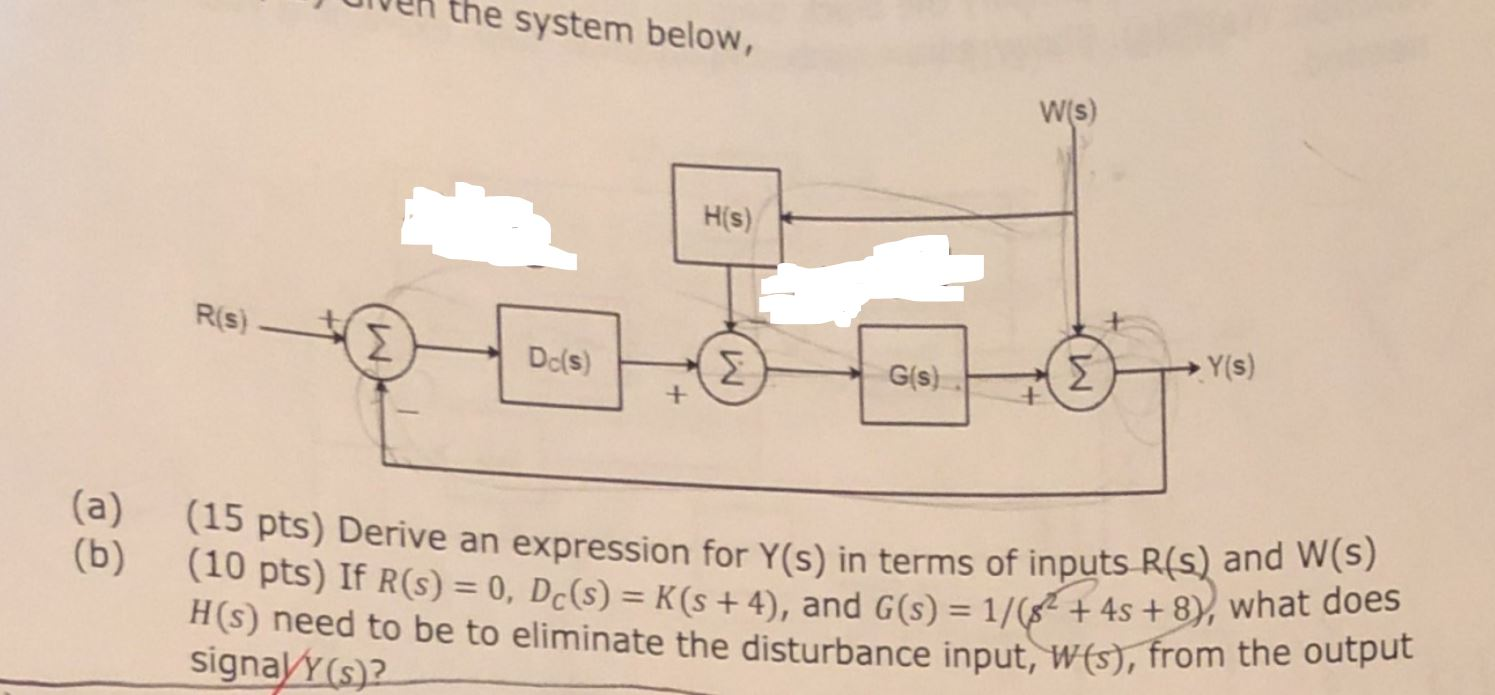 Solved Juiven the system below, Wis) H(s) @ (b) (15 pts) | Chegg.com