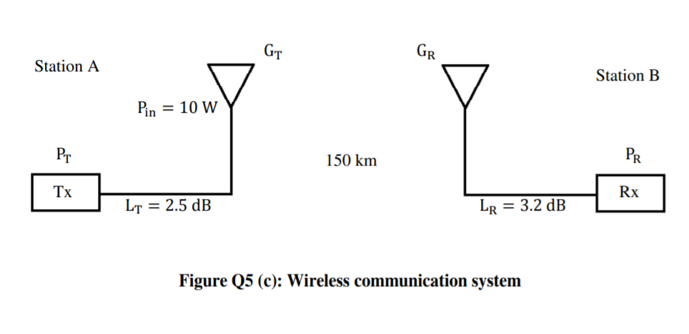 Solved (c) Figure Q5(e) illustrates the wireless | Chegg.com