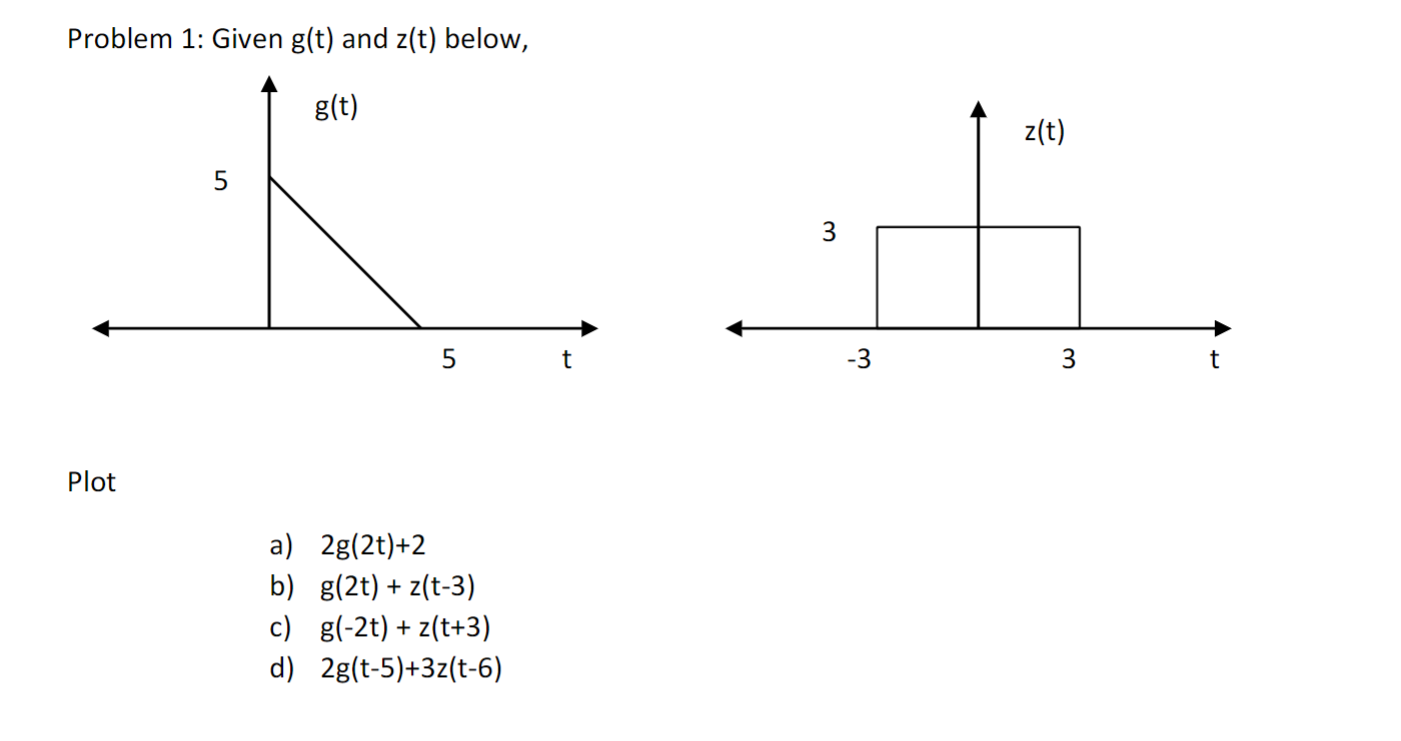 Solved Problem 1: Given g(t) and z(t) below, Plot a) | Chegg.com