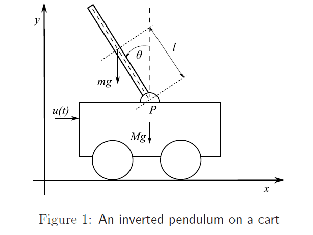 Solved Using Euler-Lagrangian method or Newton-Euler method, | Chegg.com Solved Using Euler-Lagrangian method or Newton-Euler method, | Chegg.com