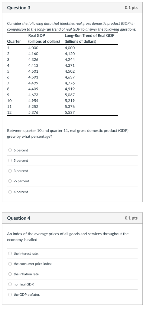 Solved Question 1 0.1 pts Real gross domestic product (GDP) | Chegg.com