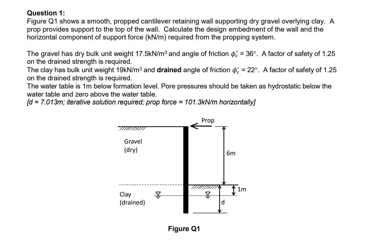 Solved Answer is given, so please provide full solution [d | Chegg.com