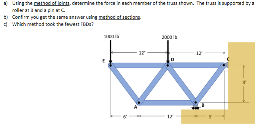 Solved a) ﻿Using the method of joints, determine the force | Chegg.com