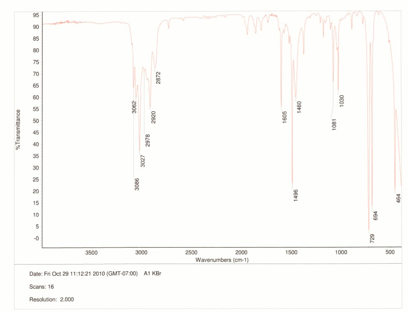 Solved 7.183 2.330 Sample A1 (5.00 194 14 12 10 8 6 4 2 0 | Chegg.com
