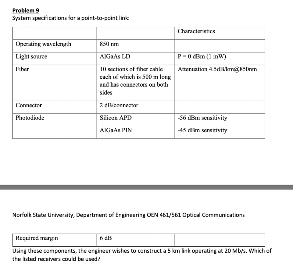 Solved Problem 9 System specifications for a point-to-point | Chegg.com