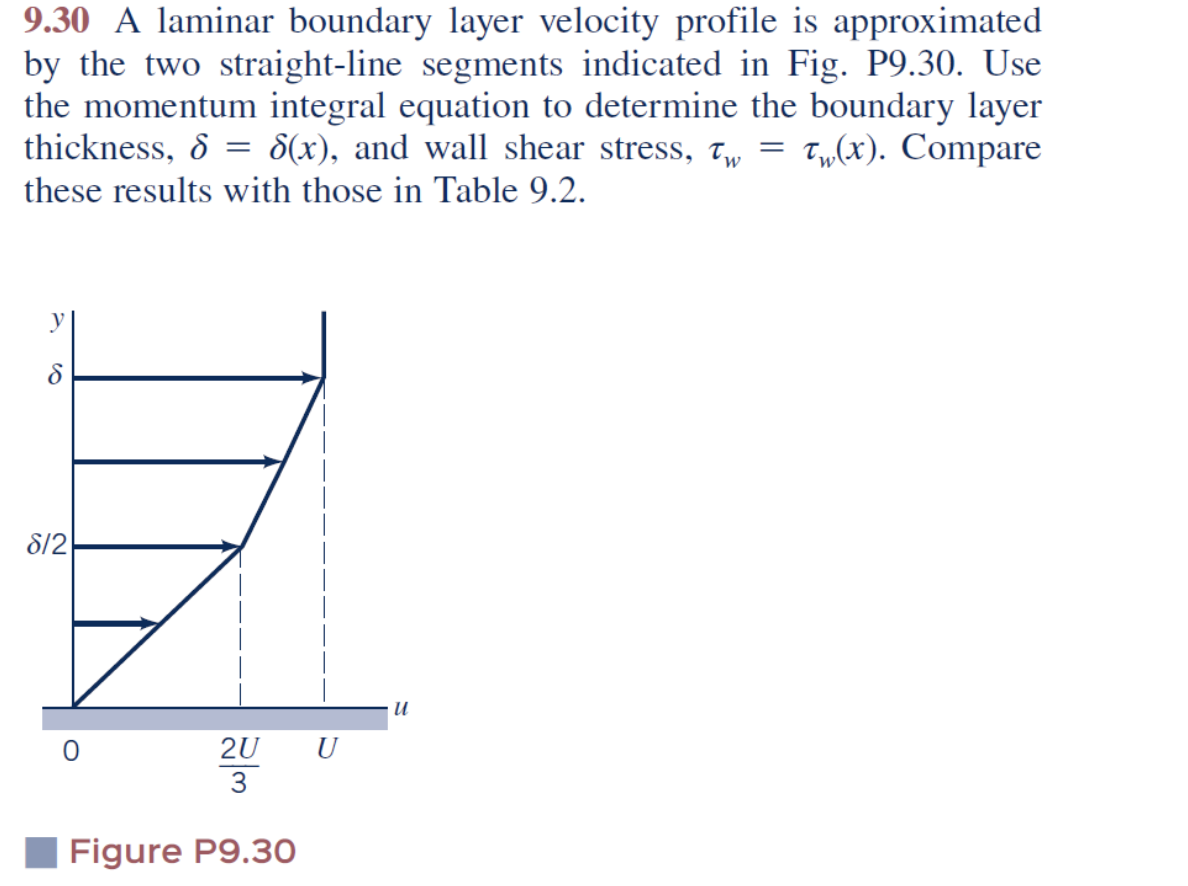 Solved 9.30 A laminar boundary layer velocity profile is | Chegg.com