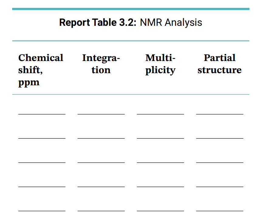 Solved NMR Analysis Report Table 3.2: NMR Analysis | Chegg.com