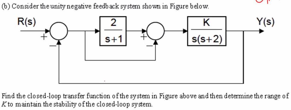 Solved (6) Consider the unity negative feedback system shown | Chegg.com