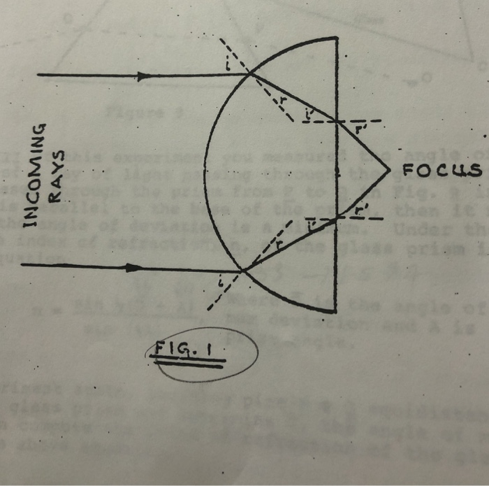 Solved INCOMING RAYS 5 1. Sketch a ray diagram (similar to | Chegg.com