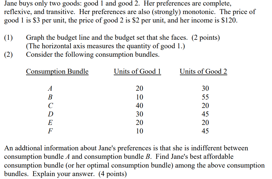 Solved Jane buys only two goods: good 1 ﻿and good 2 . ﻿Her | Chegg.com