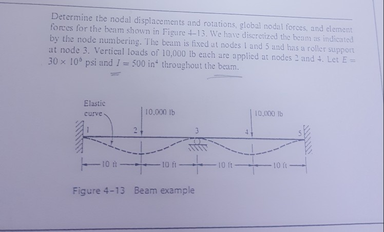 Solved Determine the nodal displacements and rotations, | Chegg.com