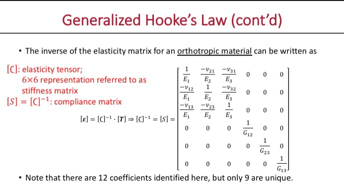 Solved 2. (Voigt Notation/Transversely Isotropic Linearized | Chegg.com