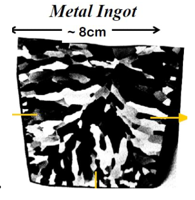 Solved Basing on 'phase transformation', briefly explain the | Chegg.com