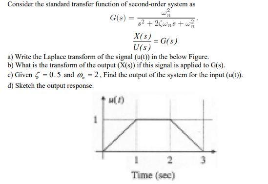 Solved Consider the standard transfer function of | Chegg.com
