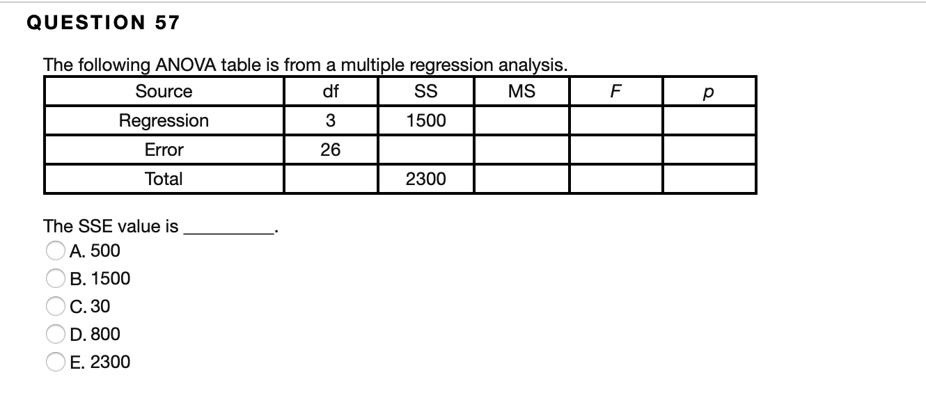Solved Question 55 F P The Following Anova Table Is From A 