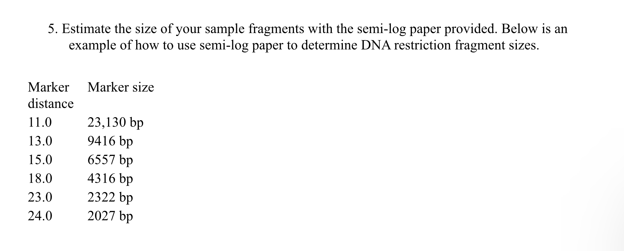 Solved 5. Estimate the size of your sample fragments with | Chegg.com